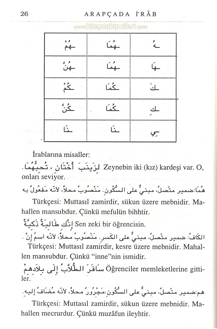 Arapçada İrab, Türkçe Açıklamalı, Prof. Dr. Rahmi Yaran rağbet ...